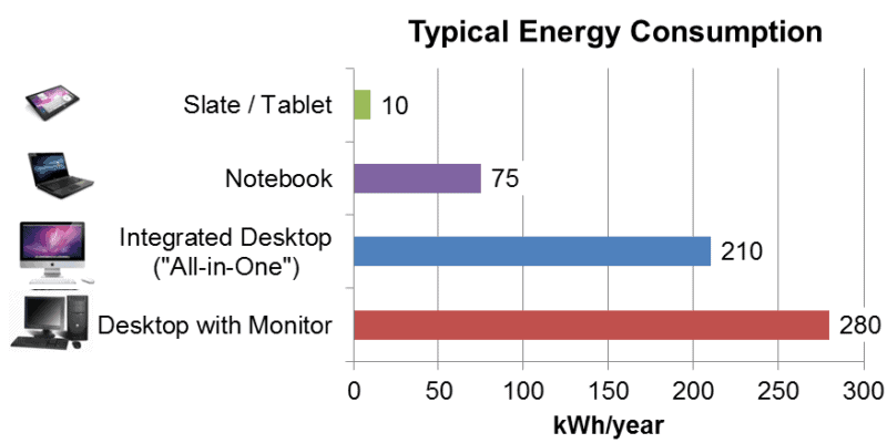 Is 4K Monitor Appropriate for Regular Office Work? - The Nature Hero