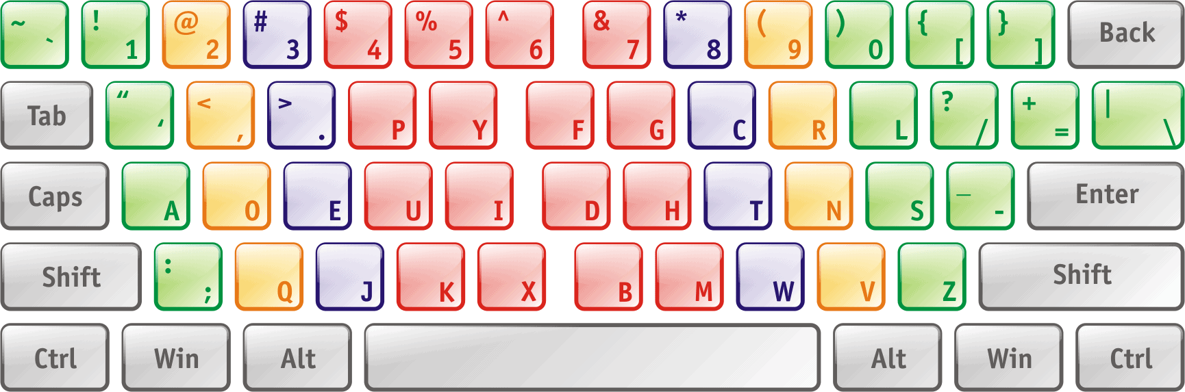 Are All Computer Keyboards Universal? - The Nature Hero