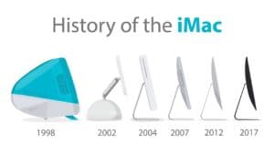 What to do with an Old iMac? - The Nature Hero
