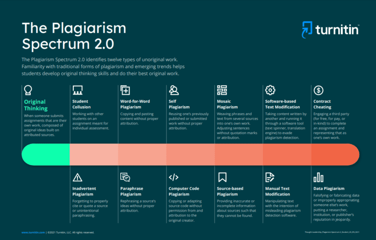 What AI Detector Does Turnitin Use? - The Nature Hero