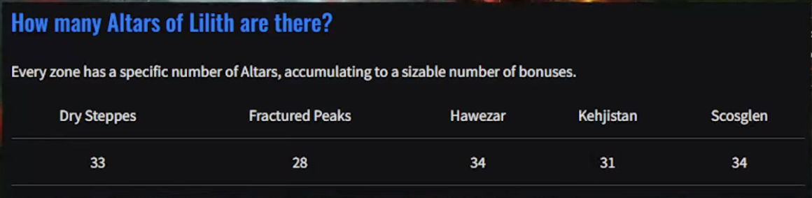 Altars of Lilith For Alts Collection In Diablo 4 Explored - The Nature Hero