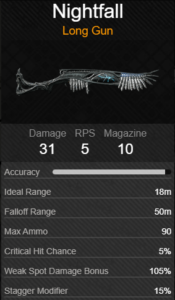 Remnant 2: Best Mutator For Nightfall - The Nature Hero