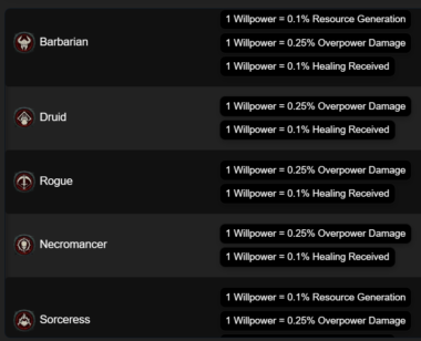 What Does Willpower Do In Diablo 4? - The Nature Hero