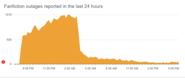 Why Is FanFiction.net Not Working? - The Nature Hero