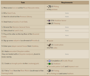 Ash Sanctifier In OSRS: Kourend's Secret Blessing - The Nature Hero