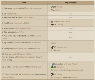 Ash Sanctifier In OSRS: Kourend's Secret Blessing - The Nature Hero