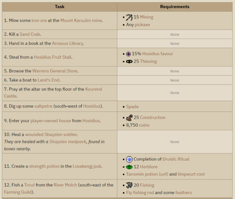 Ash Sanctifier In OSRS: Kourend's Secret Blessing - The Nature Hero