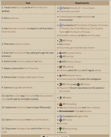 Ash Sanctifier In OSRS: Kourend's Secret Blessing - The Nature Hero