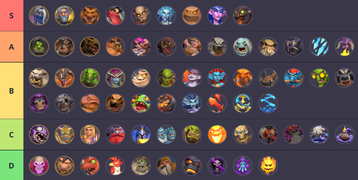 Details Of Talent Tier List In Warcraft Rumble - The Nature Hero
