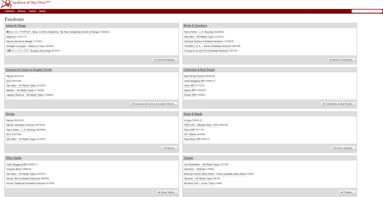Discover Everything About AO3 Wrapped - The Nature Hero