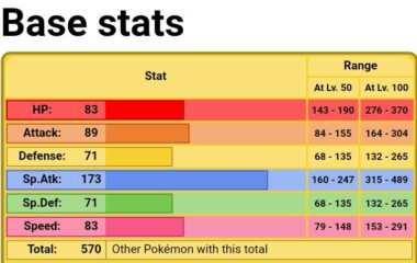 Is Xurkitree A Legendary Pokemon? - The Nature Hero