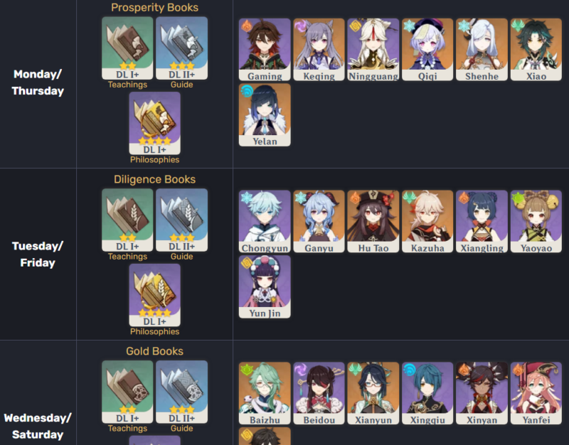 All Talent Books And Their Domains In Genshin Impact - The Nature Hero
