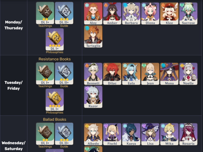 All Talent Books And Their Domains In Genshin Impact - The Nature Hero